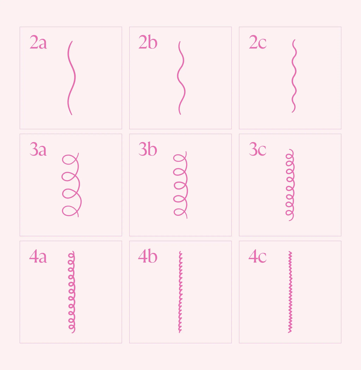 What’s My Curl Type? A Guide to Wavy, Curly & Coily Hair - Only Curls